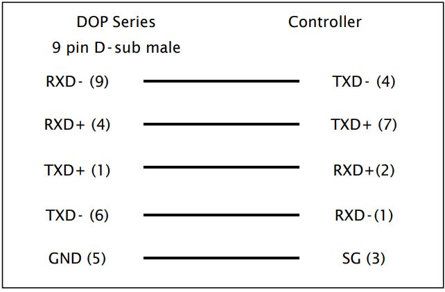 Cáp kết nối HMI Delta với PLC Mitsubishi FX